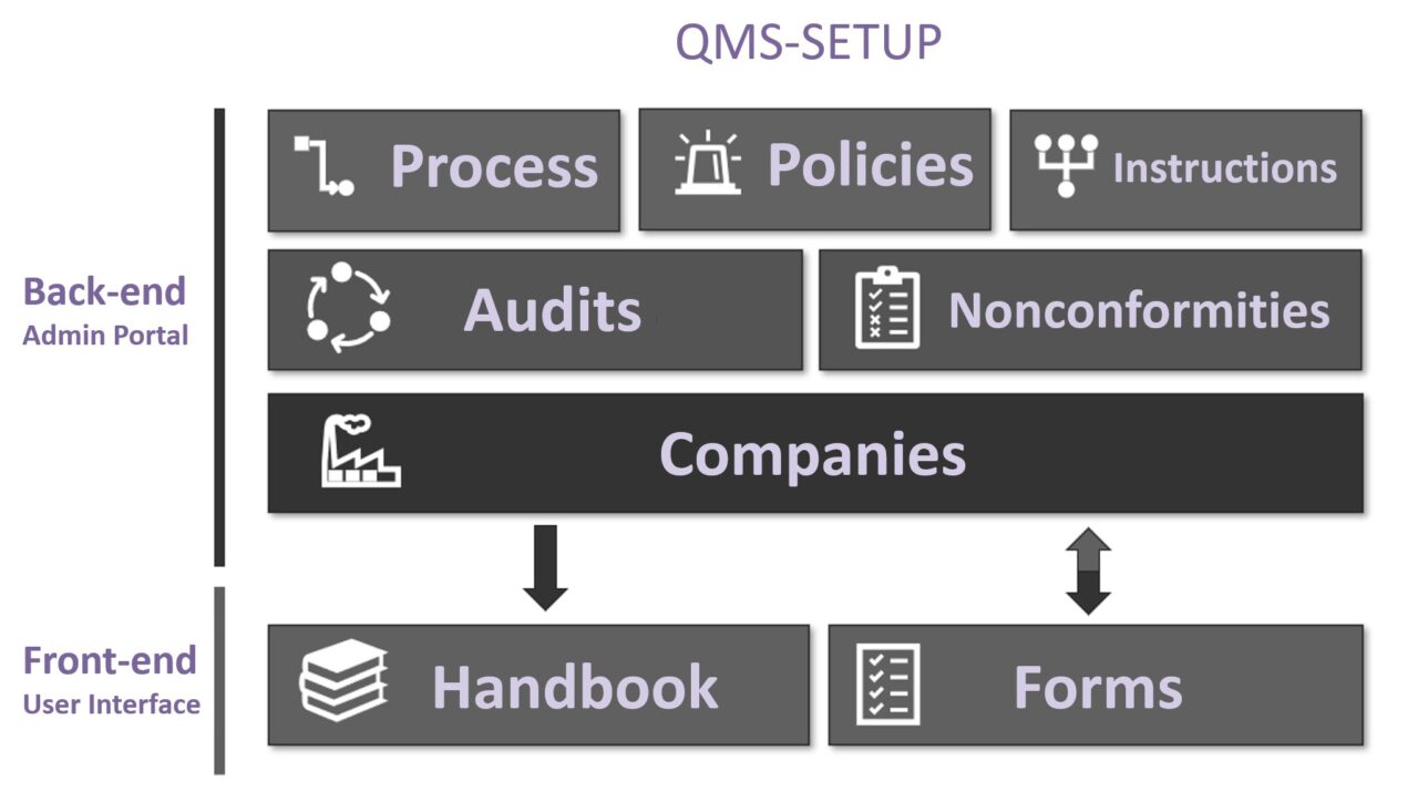 QMS - Quality Management in Microsoft 365